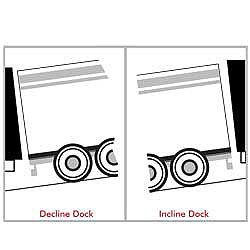 Dock Seal & Dock Shelter Selection Criteria - Loading Dock Equipment ...
